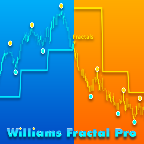 Williams Fractal Pro – NinjaTrader Fractal Indicator – ninZa.co